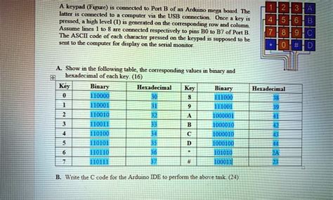 Solved A Keypad Figure Is Connected To Port B Of An Arduino Mega Board The Latter Is Connected