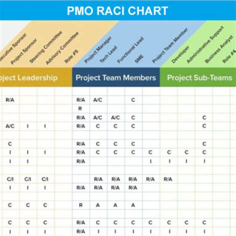 Raci Template Excel Free Download Free Printable