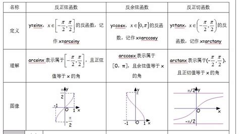 Cos函数图像周期 千图网