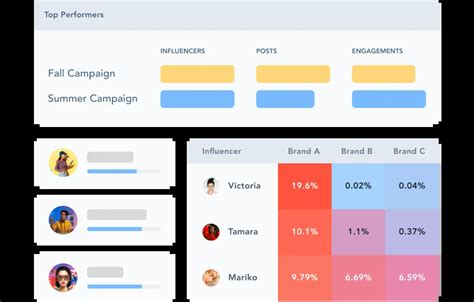 Influencer Program Performance Traackr Influencer Marketing Platform