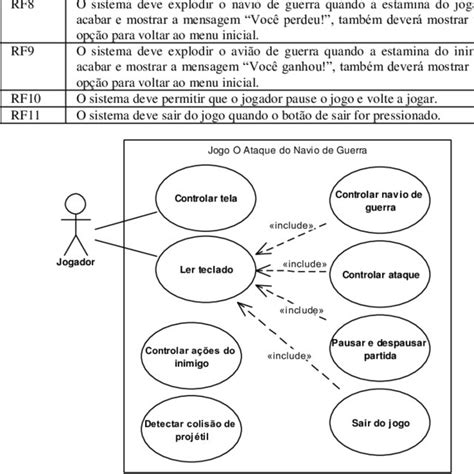 Modelo De Classes Do Jogo Download Scientific Diagram