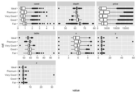 Automate Data Exploration And Treatment • Dataexplorer