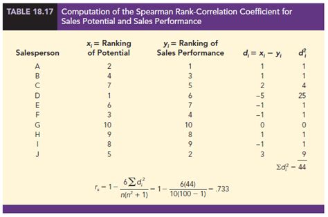 Rank Correlation HKT Consultant