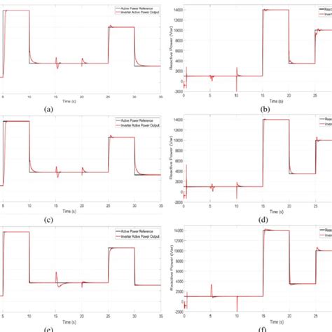 Opal Rt Simulator Setup In The Lab Download Scientific Diagram
