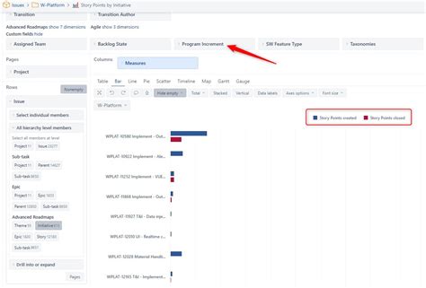 Want To Filter Story Points Createdclosed By Initiatives That Match Value In Custom Field