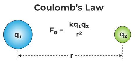 Definition Of Charge In Physics Electric Charge Wikipedia