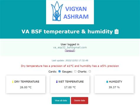 Gui Coding A Graphical User Interface Design Innovation Center