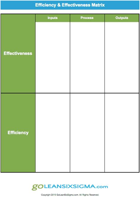 Efficiency And Effectiveness Matrix