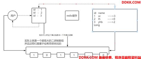 Springbootredis Bitmap 实现签到与统计功能springboot签到功能 Csdn博客