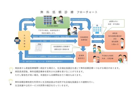 無料低額診療事業について医療法人 久康会 平田東九州病院公式ホームページ