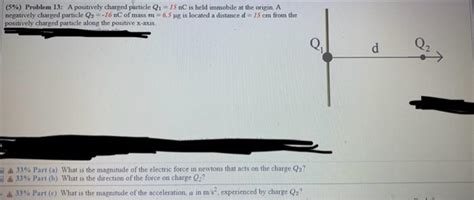 Solved Problem A Positively Charged Particle Chegg