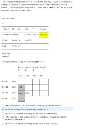 Answered This Computer Output Summarizes The… Bartleby