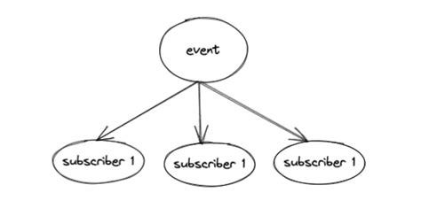 Working With The Rails Instrumentation API