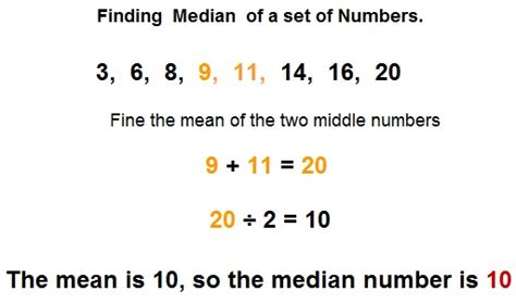 Mean Median And Mode