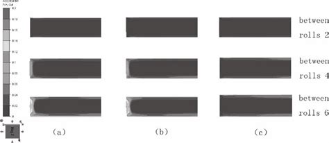 The Equivalent Strain Distribution In At Cross Plane Section Of The