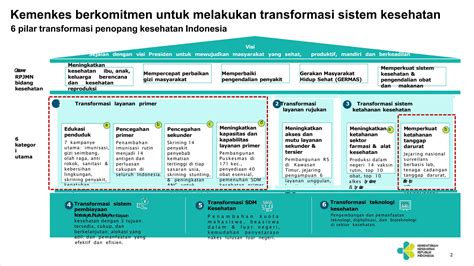 Kkr Dan Rr Sobat Gemaz Berguna Untuk Masyarakat 1pptx