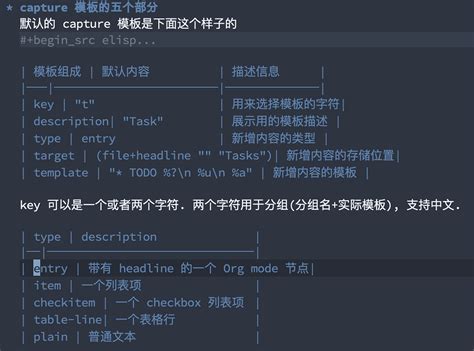 如何处理 Valign 中文对齐的插件和 Org Indent Mode 之间的冲突 Org Mode Emacs China