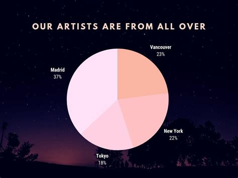 Free Pie Chart Maker Make A Pie Chart In Canva