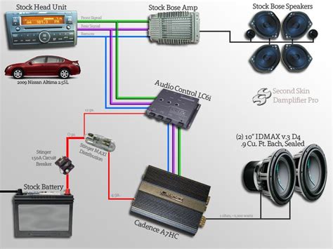 Custom Car Sound System Diagram