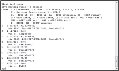 Konfigurasi Ipv6 Routing Eigrp Putra Jatim