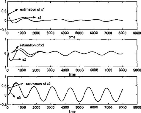 Figure 1 From Observer Design For Linear Switched Control Systems Semantic Scholar