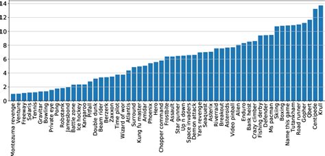 Figure 1 From Deep Reinforcement Learning With Plasticity Injection Semantic Scholar