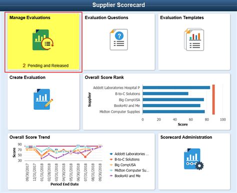 Evaluate Peoplesoft Suppliers Using Supplier Scorecard Peoplesoft