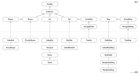 Java 字典java获取字典的值 Csdn博客