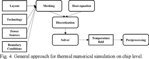 Figure 4 From Extraction Of Thermal Models For Electromigration Analysis At Advanced Nodes