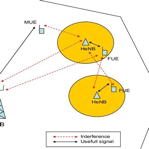 Femtocell Interference Download Scientific Diagram