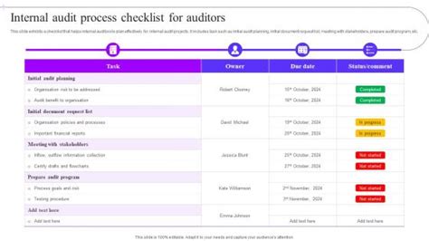 Internal Audit Process Slideteam