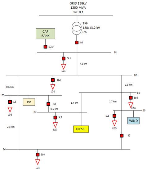 Simulated Microgrid Download Scientific Diagram