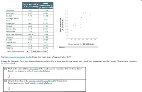solved send data to calculatorthe least squares regression