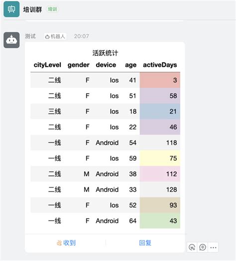 自动化系列(五)python实现企业微信机器人python 企业微信群机器人 Csdn博客 自动化系列(五)python实现企业微信机器人python 企业微信群机器人 Csdn博客