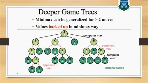 ai minimax algorithm and alpha beta reduction ppt