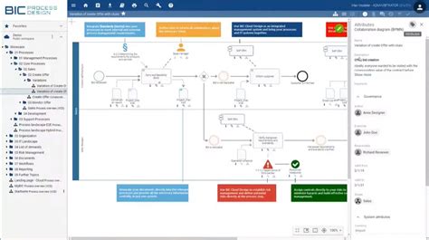 Bic Platform Software Reviews Demo And Pricing 2024