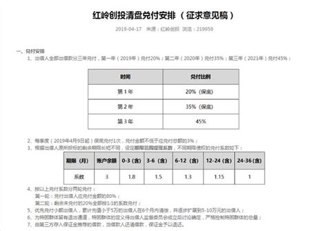 紅嶺創投打折兌付引爭議 三年良性退出P2P路漫且長 每日頭條
