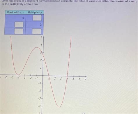 [answered] given the graph of a degree 4 polynomial below complete the