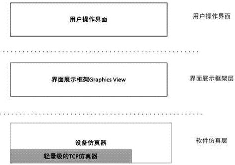 Method And System For Visualizing Data Transmission Principle Implemented Through Tcp