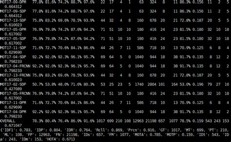 An Error When I Test Bytetrack Issue Open Mmlab Mmtracking GitHub