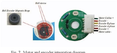 Figure 7 From Control System Based On Stm32 2d Palletising Platform