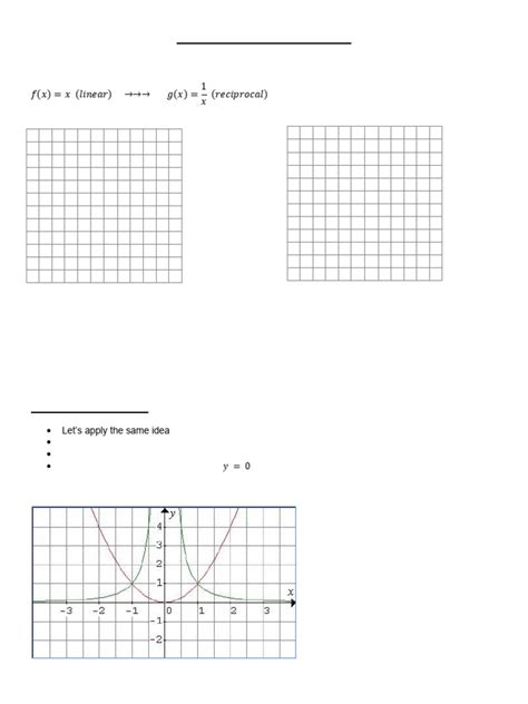 5 1 Graphs Of Reciprocal Functions Pdf