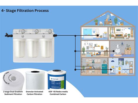 Certified Water Purification Technology Australia Hello Water Filtration