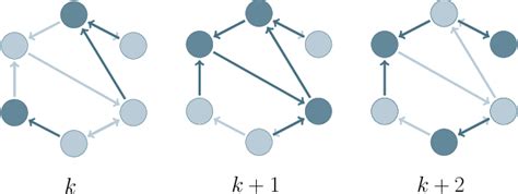 Figure 1 From Distributed Set Membership Estimation With Time Varying