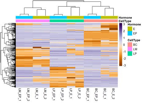 9 Heatmaps Learn R