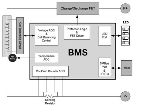 How To Design A Battery Management System Bms Faq About Electronics