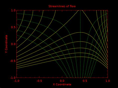PLplot Home Page Examples PLplot Home Page Examples