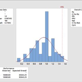 Capability Analysis After Improvement Download Scientific Diagram