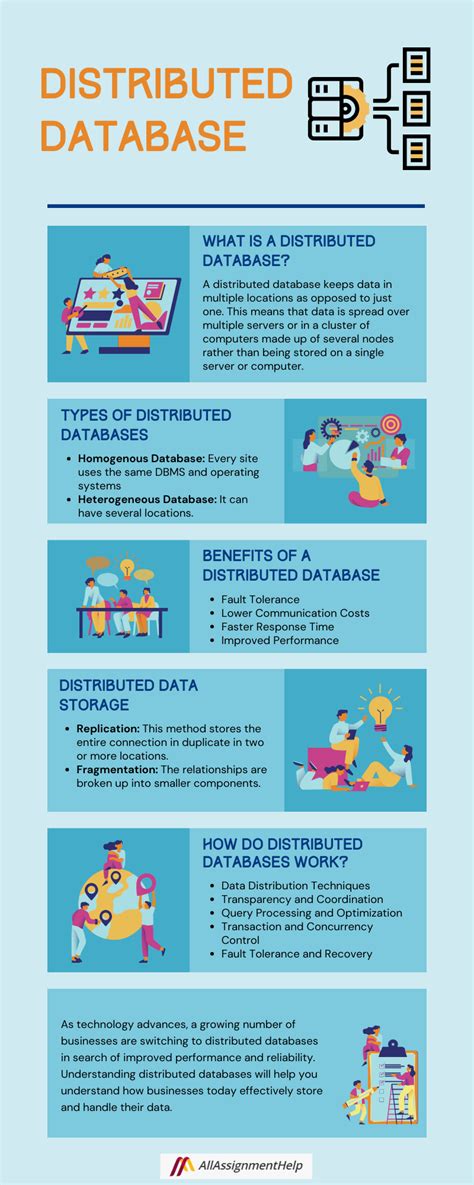 Distributed Database How Does It Work