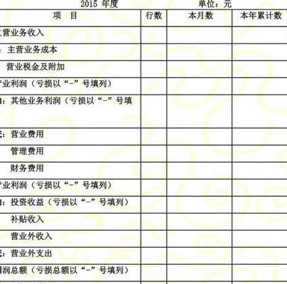 百分之20的利润怎么算百分二十利润如何计算 苦迪号